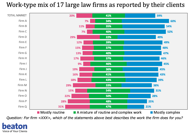 Why your firm needs multiple business models | Beaton