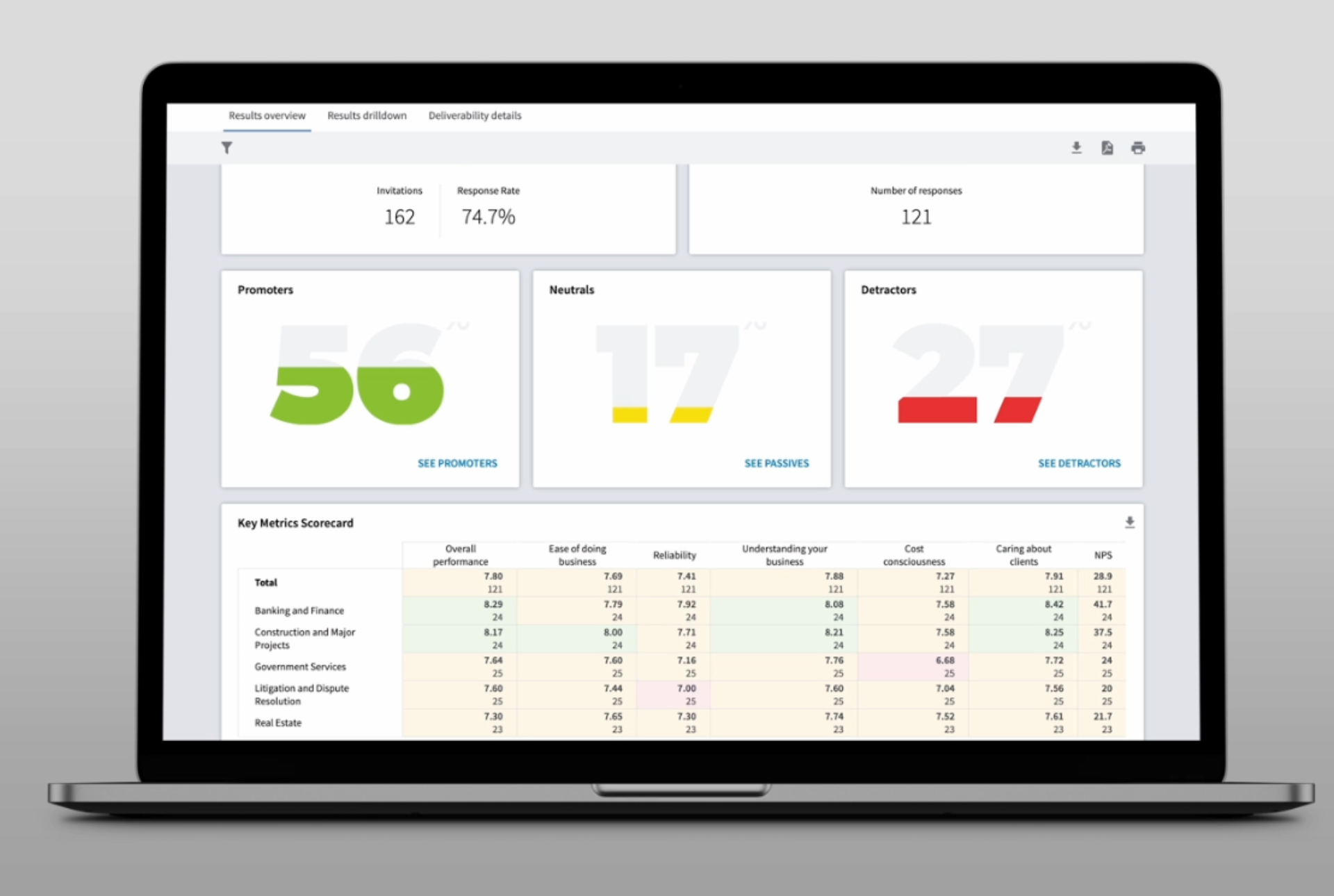 This online dashboard collects customer feedback data and organises it ...