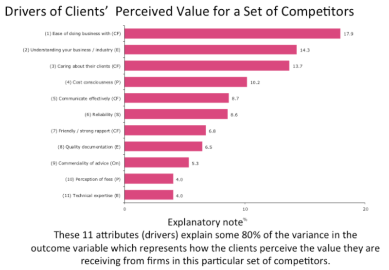The Price and Value Difference and Correlation | beaton